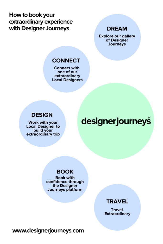 Designer Journeys is Checking In | Travel Journal by Designer Journeys